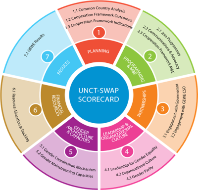 I Know Gender 1-2-3: Gender Concepts to get Started; International ...